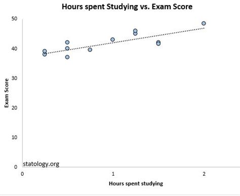 Understanding The Standard Error Of The Regression