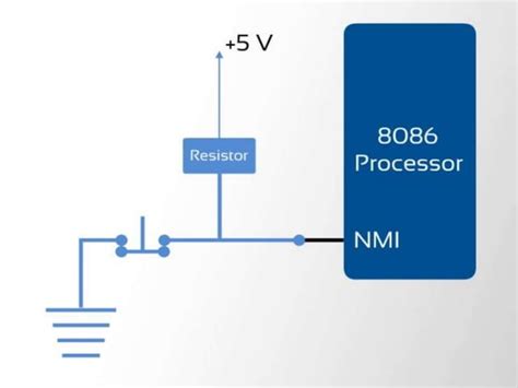 8086 Interrupts And With Dos And Bios By Vijay Pptx Operating Systems