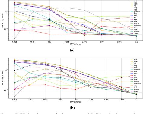 Figure 1 From A Comparative Analysis Of Discrete Entropy Estimators For