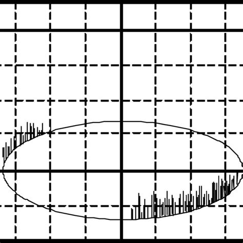 Typical Pd Waveform Download Scientific Diagram
