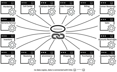 Operational Data Architecture