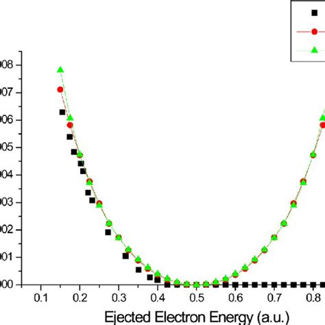 The Single Differential Ionization Cross Sections In Units Of