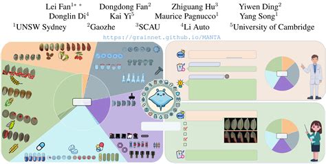 논문 리뷰 Manta A Large Scale Multi View And Visual Text Anomaly