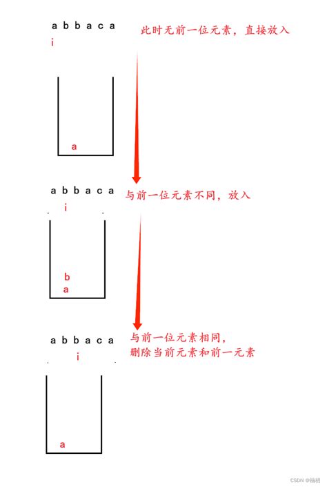 利用栈解决leetcode中的字符串操作和基础计算器问题 csdn博客