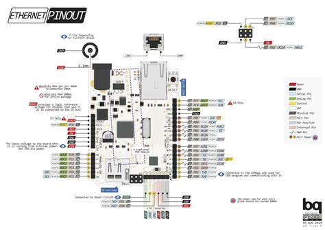 Pratique Des Diagrammes De Pinout Pour Arduino Et Atmega Semageek