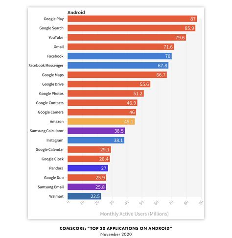 Apple Users Worldwide