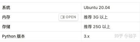 Ubuntu 搭建 P 编程环境 知乎