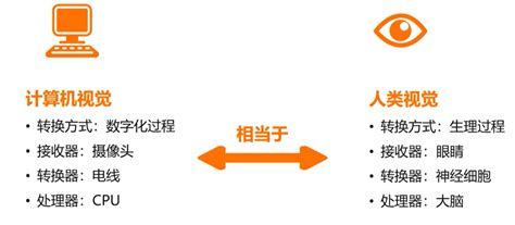 【人工智能学习笔记】5 计算机视觉基础 Csdn博客