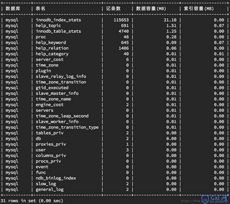 mysql数据表 语句 第8页 大山谷图库