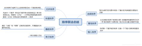 常用排序算法总结（c语言版） 排序算法c语言 csdn博客