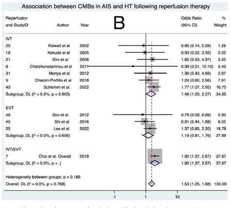Figure 3 From Prevalence And Impact Of Cerebral Microbleeds On Clinical And Safety Outcomes In