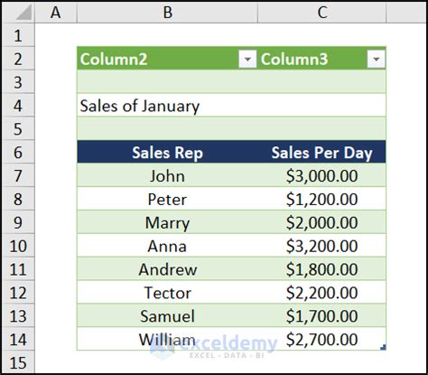 How To Sync Excel To Google Sheets Steps
