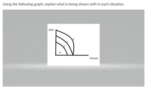 Solved Using The Following Graph Explain What Is Being