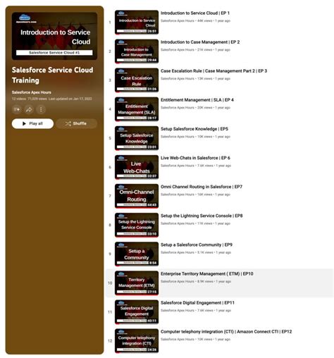 Amol Jadhav Posted On Linkedin