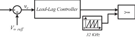 Closed Loop Controller Layout Download Scientific Diagram