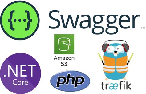How To Use Dotnet And Traefik To Connect A Legacy Php Application To