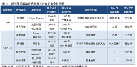 上市和在研进度较快的serd情况 2024年11月 行业研究数据 小牛行研