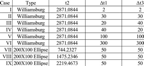 Case Introduction All Times In Sec Download Scientific Diagram
