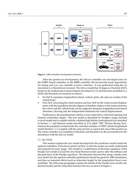 SOLUTION Non Linear Model Of Predictive Control Based Slip Control Absincluding Tyre Tread