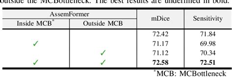 Table Ix From Svanet A Scale Variant Attention Based Network For Small