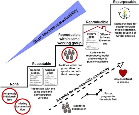 Sebastian Höpfl On Linkedin Bayesian Estimation Reveals That Reproducible Models In Systems