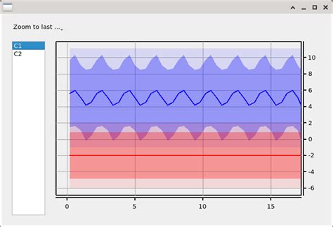 lognplot — rust data vis library lib rs