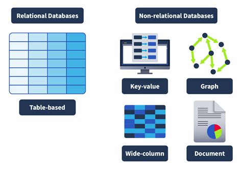 Tryhackme Cybersecurity101 Webhacking Sql Fundamentals By Hui Li Medium
