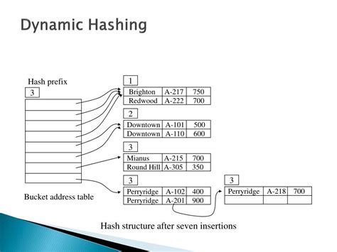 Ppt 11 Indexing And Hashing Powerpoint Presentation Free Download