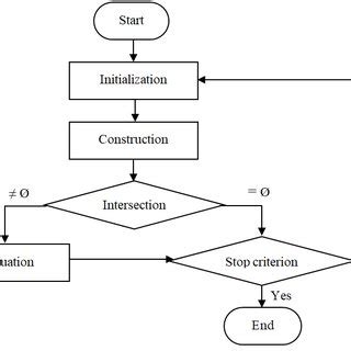 An Example Of Workload Matrices A Input Workload Matrix And B Output Download Scientific