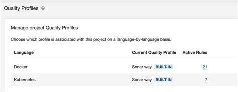 Kubernetes Scanning Is Not Working Sonarqube Server Community Build