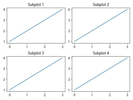 Fig Title In Matplotlib How Matplotlib