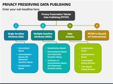 Privacy Preserving Data Publishing PowerPoint And Google Slides Template