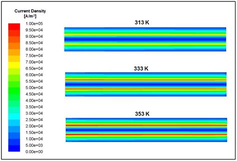 Current Density Distribution On The Cross Section Z267 Mm 300 Kpa