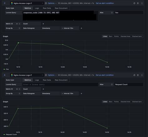 Grafana Alerts Got Too Many No Value Alerting Grafana Labs Community Forums