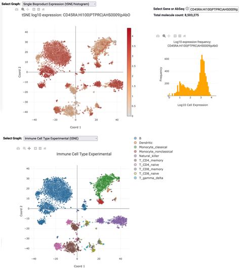 Higher Throughput More Flexible Single Cell Multiomics Analysis