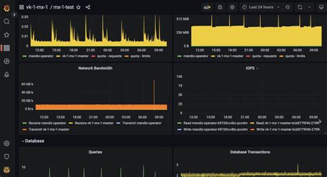 Low Ops Monitoring Grafana Steven Cheng