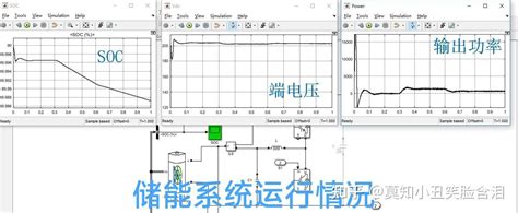 光伏储能交直流微电网matlabsimulink仿真模型 知乎
