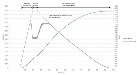 Solved Cdaq 9178 And Ni 9401 Asm Incremental Rotary Encoder Not