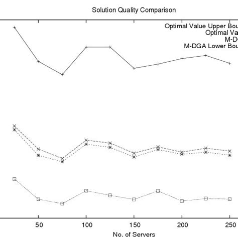 Absolute Performance Of The Approximation Algorithms Download Scientific Diagram