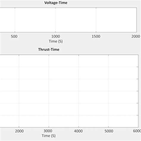 Data Acquisition App User Interface The User Interface Of The Download Scientific Diagram