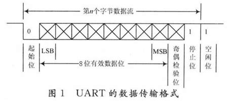Uart串口模块 Step Fpga开源社区