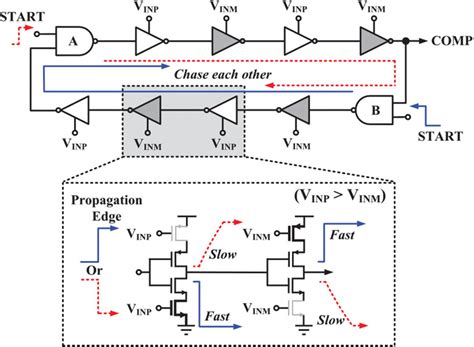 Structure Of The Epc Download Scientific Diagram