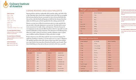 Recipe Conversion Handbook Cia Foodies