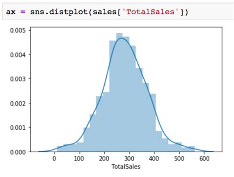 Exploratory Data Analysis With Python Using Seaborn To Visualize Data