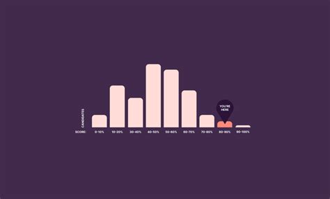 11 popular skills assessments to test programming skills toggl hire