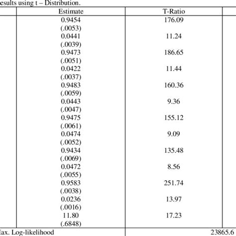 Plot Of The Forecast Of Conditional Correlation Download Scientific