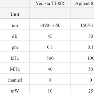 Tunable Laser Source TLS Comparison Download Table