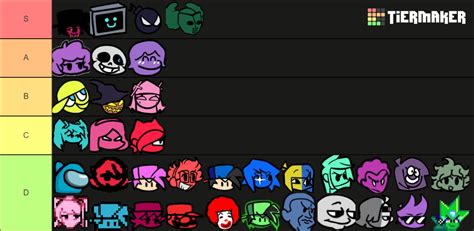 FNF Mod V2 Tier List Community Rankings TierMaker