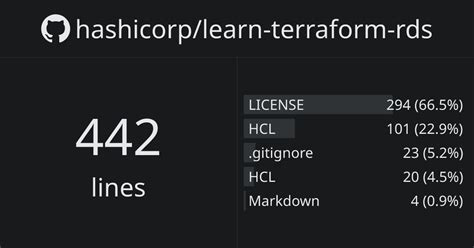 Hashicorplearn Terraform Rds Ghloc