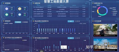 Java版b S架构 智慧工地源码，pc、移动、数据可视化智慧大屏端源码，支持二次开发 知乎